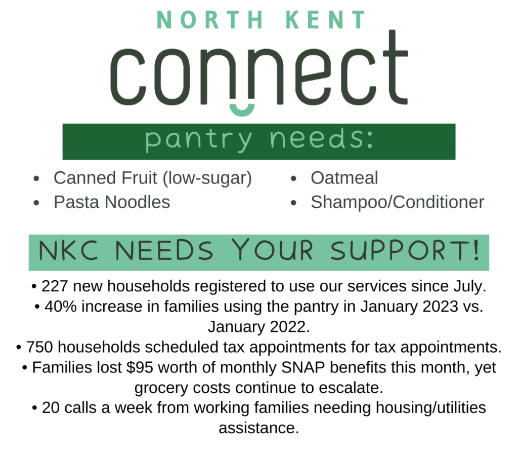 North Kent Connect Pantry Needs – Our Lady of Consolation Parish