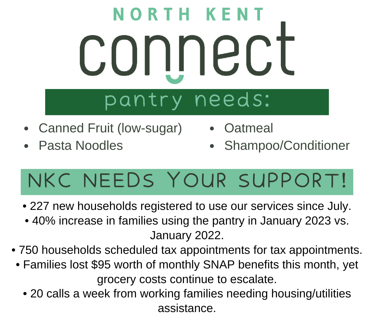 North Kent Connect Pantry Needs – Our Lady of Consolation Parish